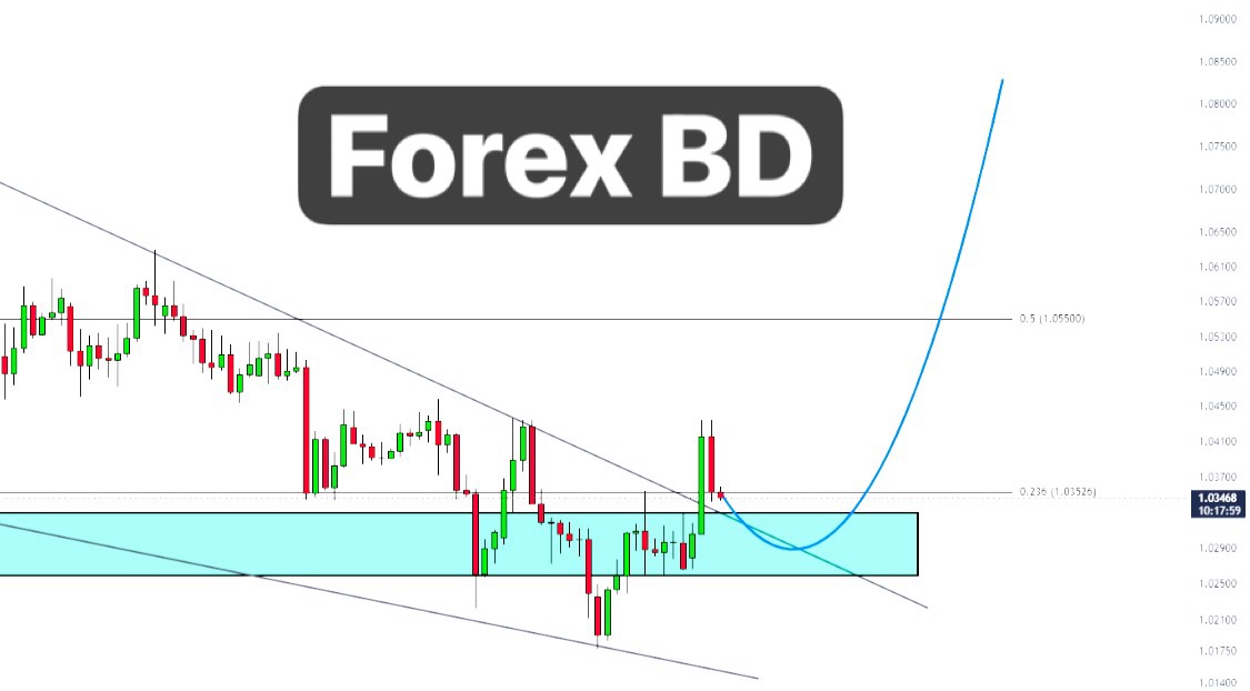 EURUSD;Understanding Trendline Breakouts in Forex Trading | Forex BD - Forex BD | ফরেক্স বিডি ...